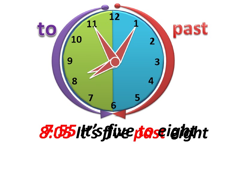 Telling the time A clock A watch quarter