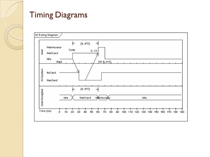 The Unified Modeling Language Timing Diagrams Timing Diagrams