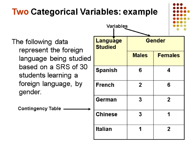 Introduction to Business Management: Statistics Class 2 Topic