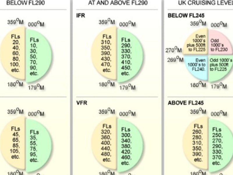 Topic 5 Elevation reference system. Cruising altitude. NATIONAL