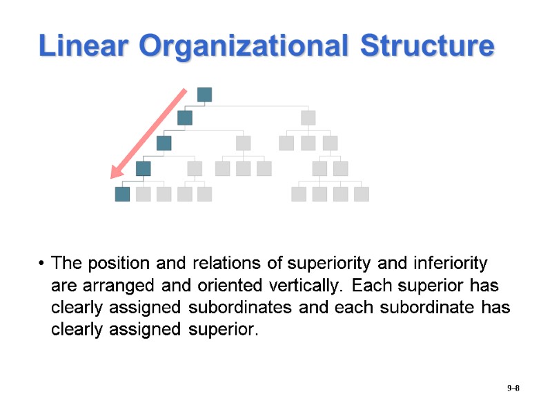 Lecture 9 Topic 5. Organizational Structure and Design