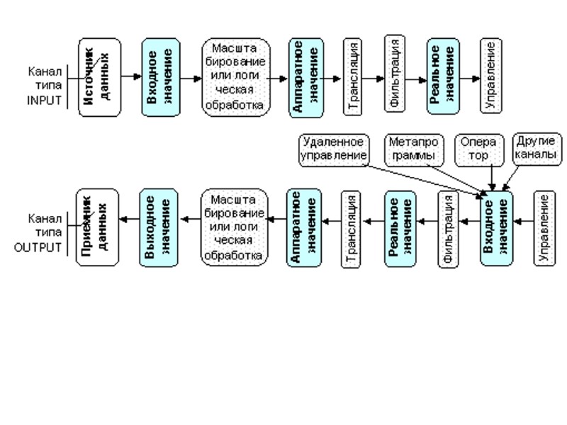 SCADA система TRACE MODE TRACE MODE – это