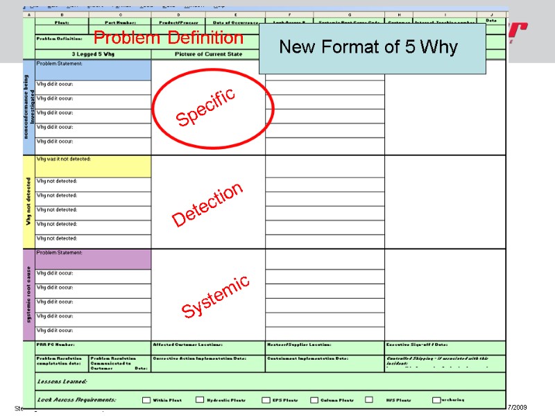 3 Legged 5 Why Analysis 3 Legged 5