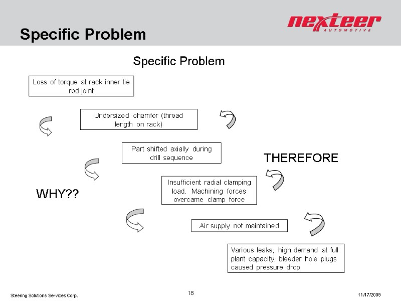 3 Legged 5 Why Analysis 3 Legged 5