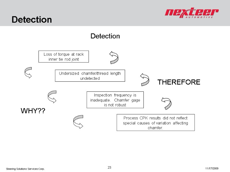 3 Legged 5 Why Analysis 3 Legged 5