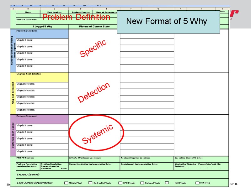 3 Legged 5 Why Analysis 3 Legged 5