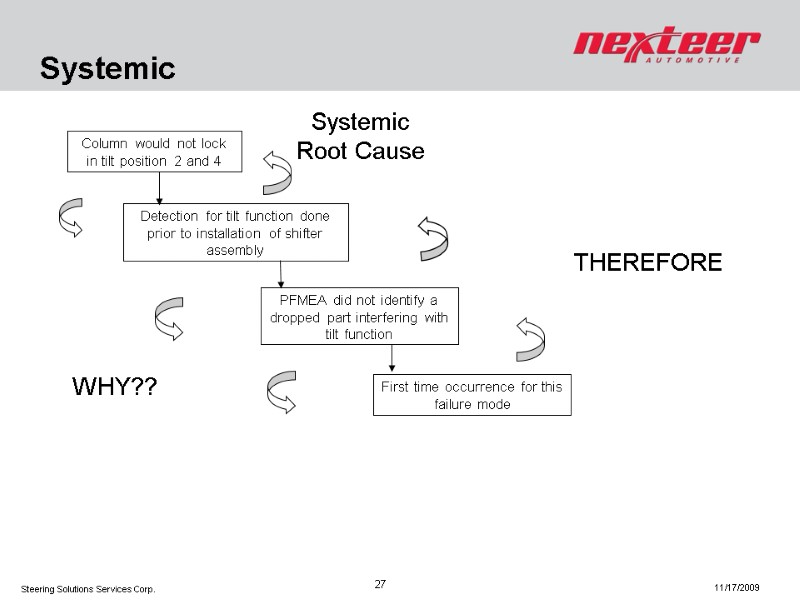 3 Legged 5 Why Analysis 3 Legged 5