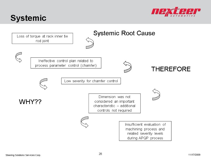 3 Legged 5 Why Analysis 3 Legged 5