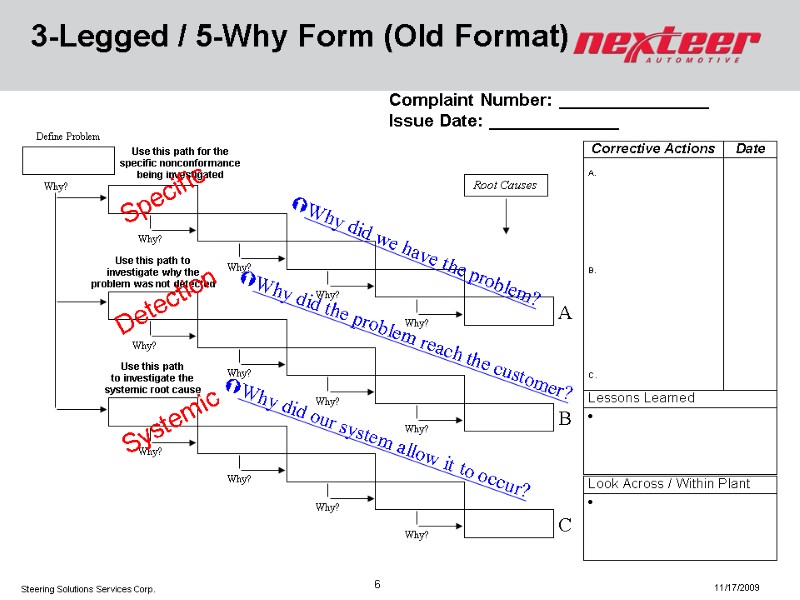 3 Legged 5 Why Analysis 3 Legged 5