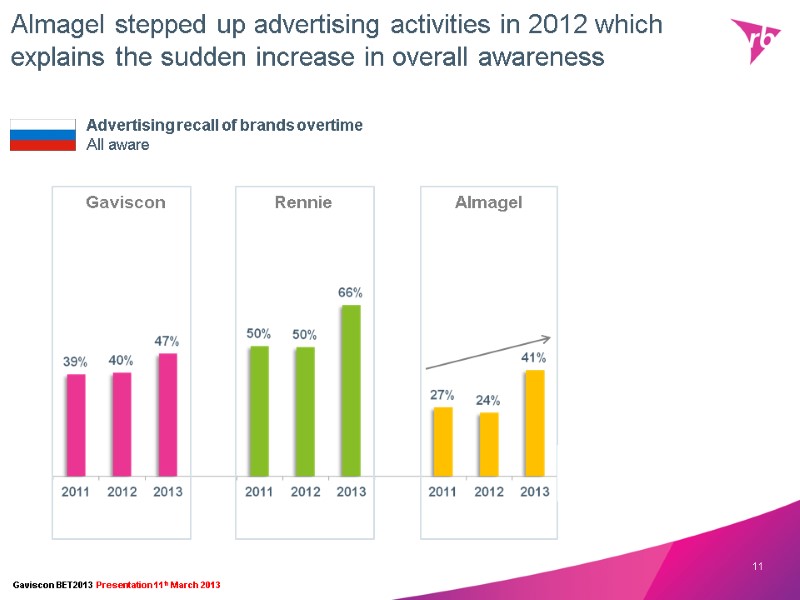 Gaviscon Double action TVC-development Brief 12 October 2012