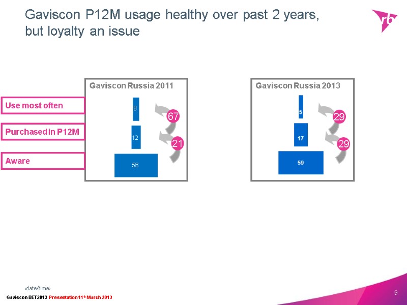 Gaviscon Double action TVC-development Brief 12 October 2012