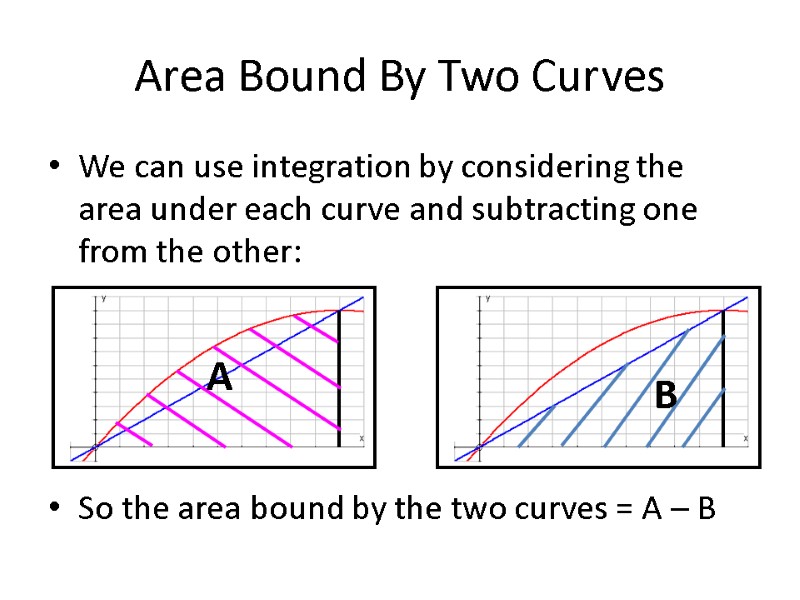 Areas Bound By Two Curves Area Bound By