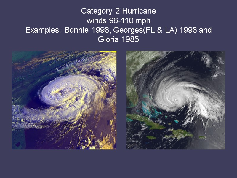Types(names) Of Hurricanes Яцук Виктория 1 курс БЖ