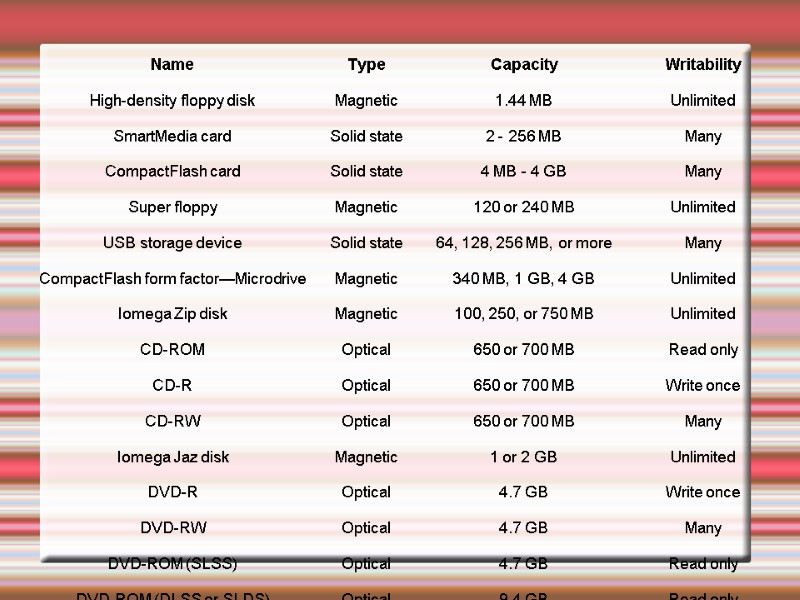 Unit 2 Hardware Systems Hardware Systems Reading Sequence: