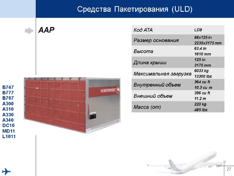 1 Документация Содержание Обозначения ULD (IATA и ATA)