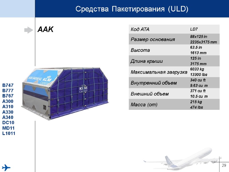 1 Документация Содержание Обозначения ULD (IATA и ATA)