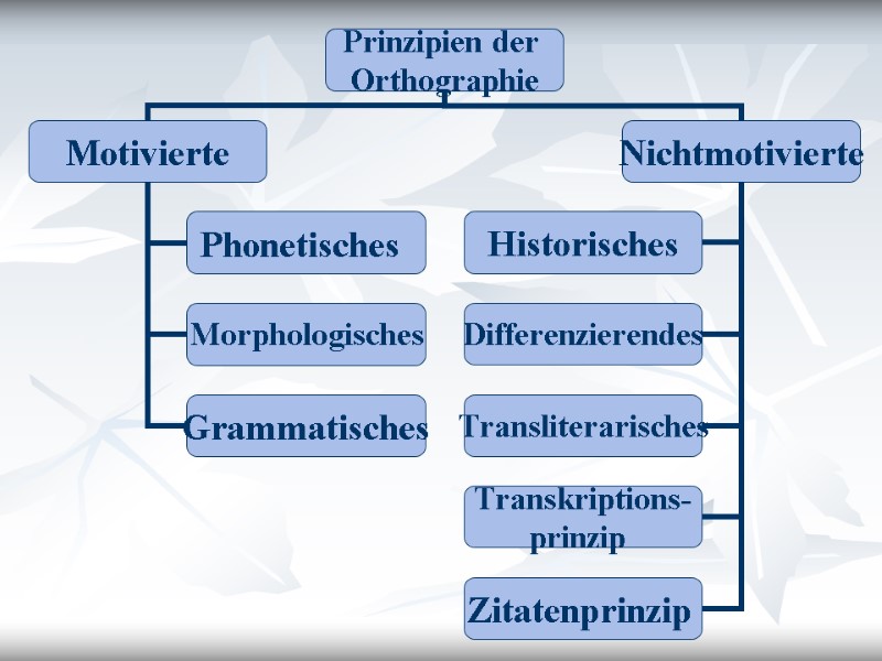 Graphik und Orthographie Nichtübereinstimmung der Schreibung und der