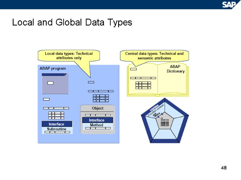 ABAP Workbench: ABAP Workbench: Foundations and Concepts BC400