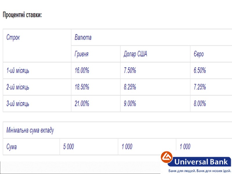 UNIVERSAL BANK Місією Universal Bank є інвестування в