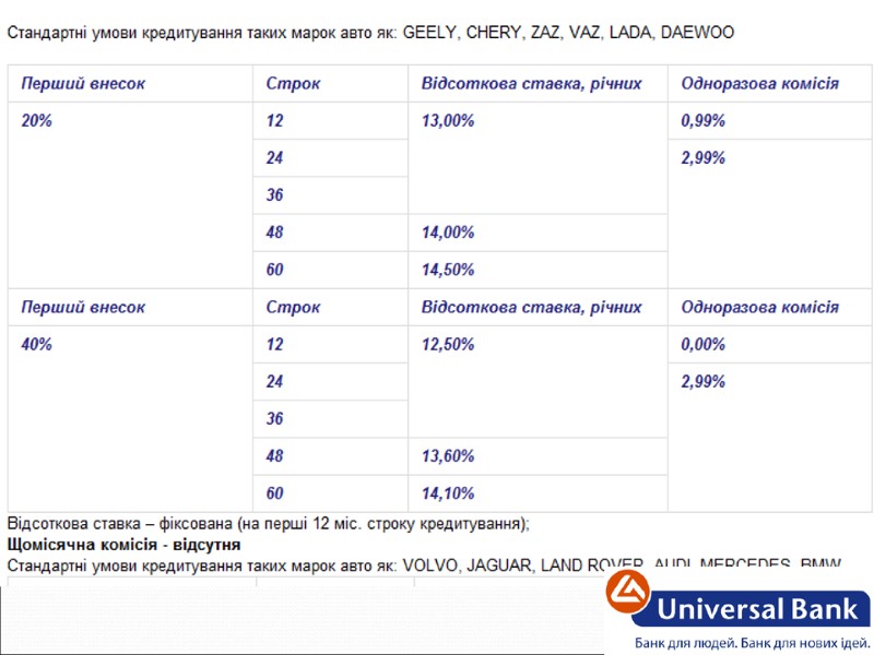 UNIVERSAL BANK Місією Universal Bank є інвестування в