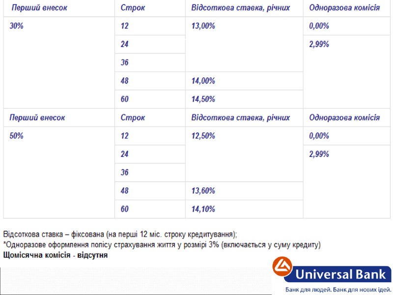 UNIVERSAL BANK Місією Universal Bank є інвестування в