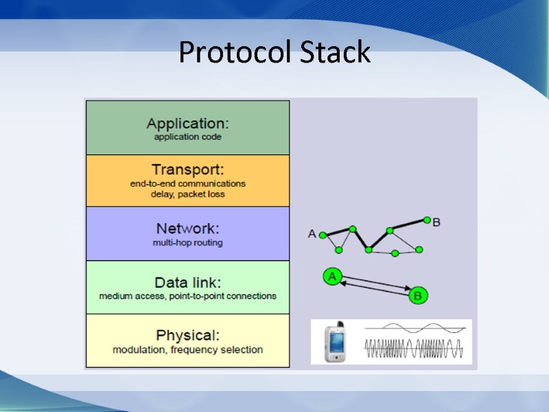 Protocol Stack Mac Protocols Objectives Of Mac Protocols