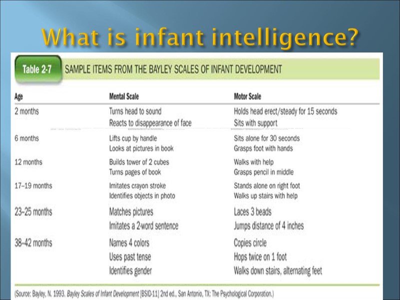 Psychology and human development. Lecture 4. Infancy Development