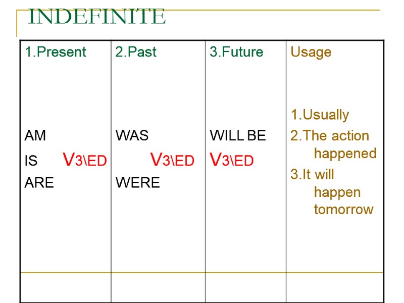 INDEFINITE PERFECT CONTINUOUS MODAL VERBS BE V3|VED