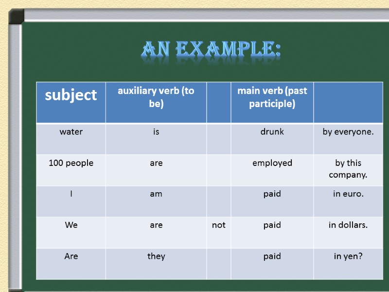 The Passive Voice Construction of the Passive Voice: