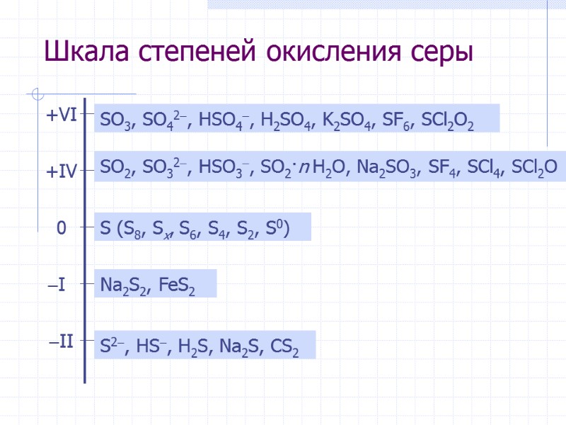 Общая и неорганическая химия. Лекция 19 Общая характеристика