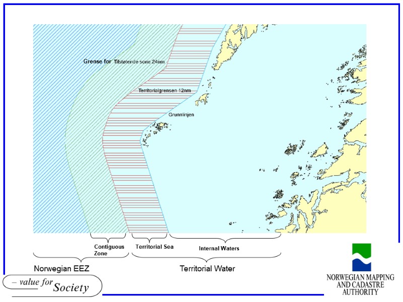 Status of Norwegian Sea Borders SBE Core team