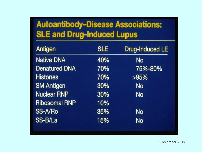 SYSTEMIC LUPUS ERYTHEMATOSUS (SLE) 8 December 2017 DEFINITION