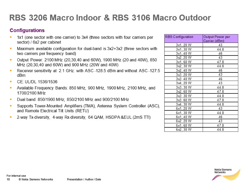 Multivendor project Capability Management Ericsson 3G site solutions