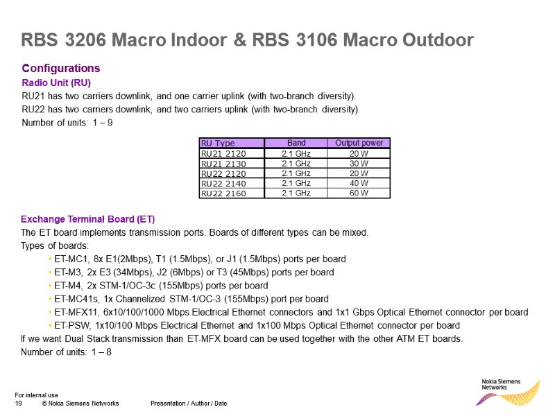 Multivendor project Capability Management Ericsson 3G site solutions