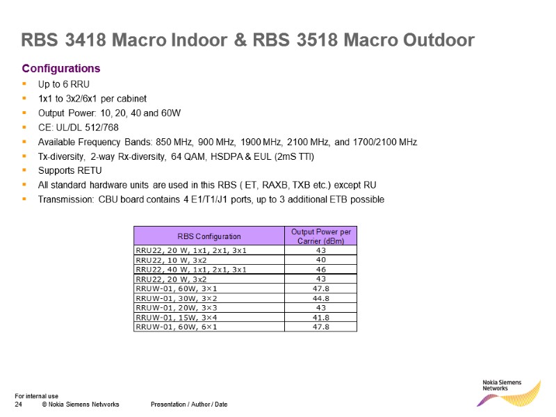 Multivendor project Capability Management Ericsson 3G site solutions