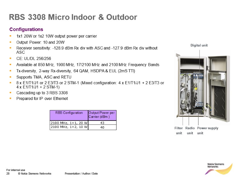 Multivendor project Capability Management Ericsson 3G site solutions