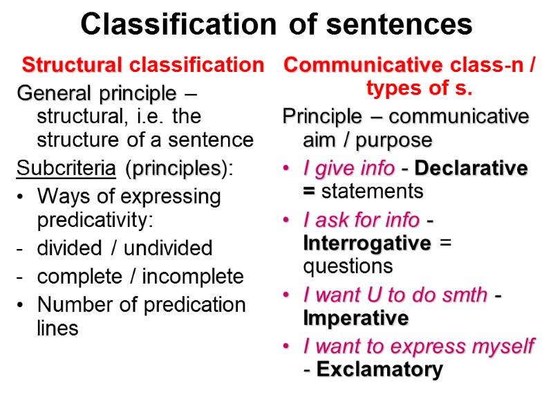 THEORY OF ENGLISH GRAMMAR some schemes to be