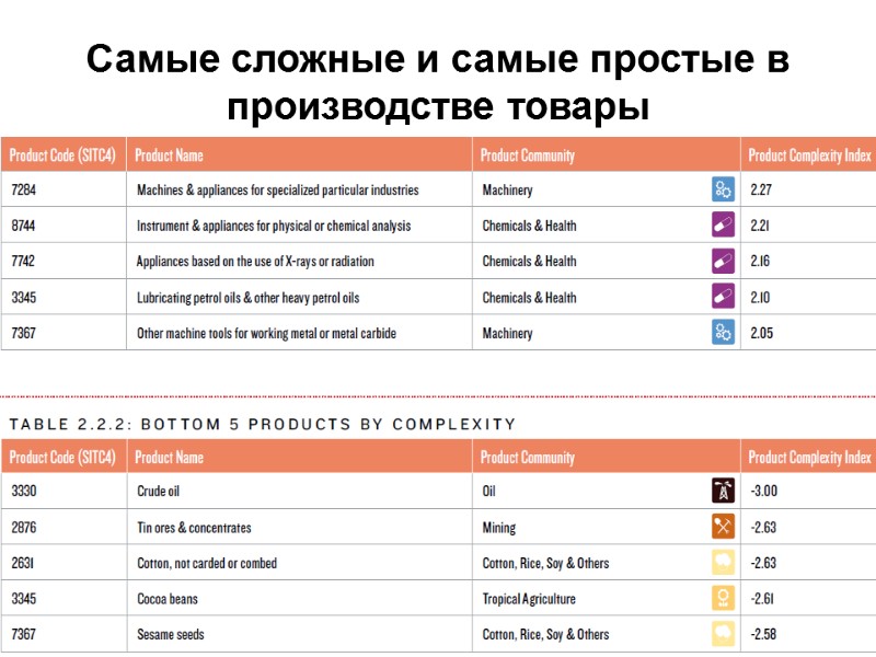 PRODUCT SPACE & ECONOMIC COMPLEXITY INDEX | Ricardo