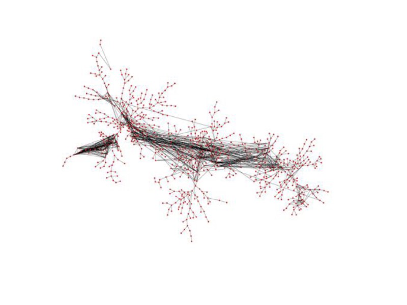 PRODUCT SPACE & ECONOMIC COMPLEXITY INDEX | Ricardo