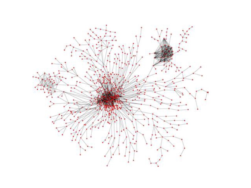 PRODUCT SPACE & ECONOMIC COMPLEXITY INDEX | Ricardo
