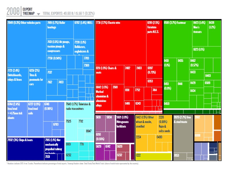 PRODUCT SPACE & ECONOMIC COMPLEXITY INDEX | Ricardo