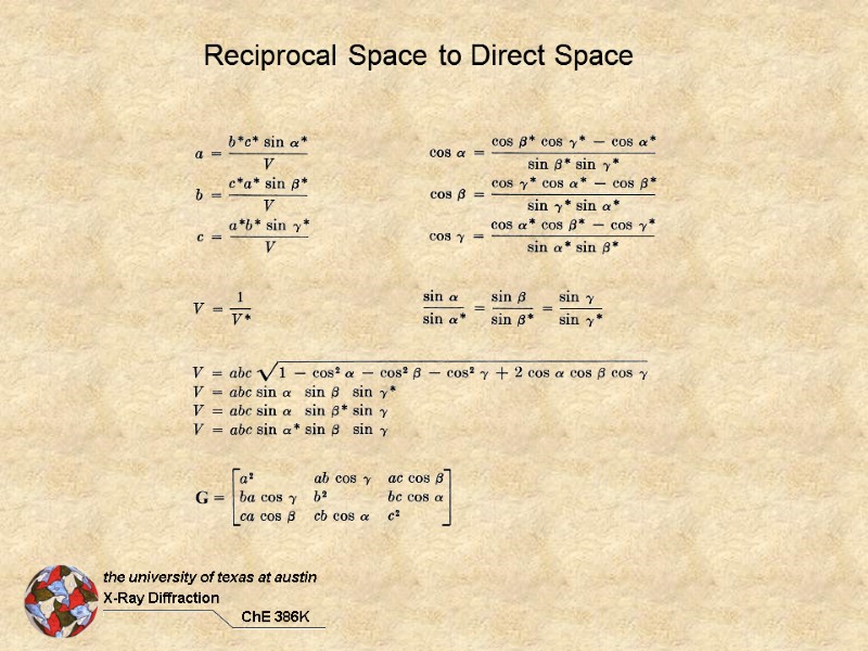 Reciprocal Space Interplanar distances and angles The interplanar