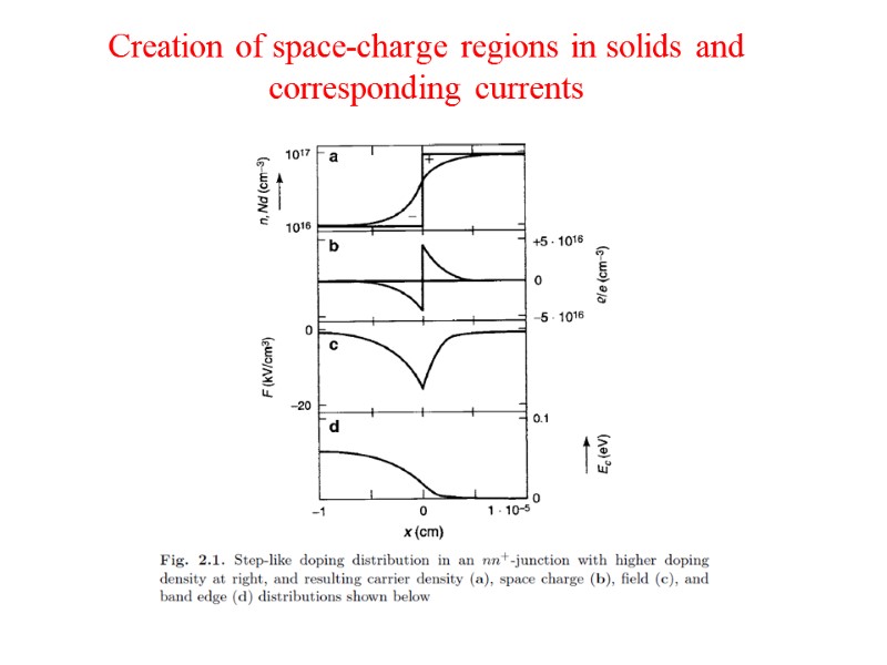 Metal-Insulator-Semiconductor and Metal-Insulator-Metal Structures ...