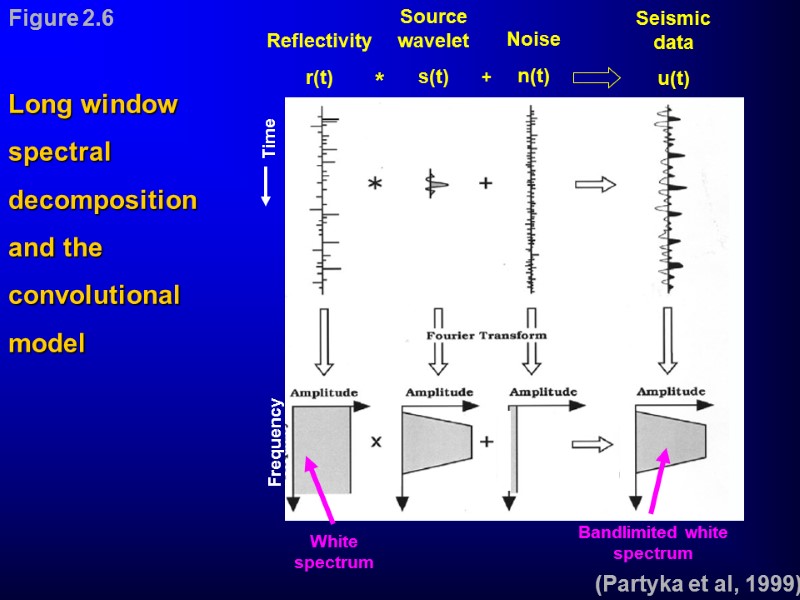 Seismic Attribute Mapping Of Structure And Stratigraphy Unit