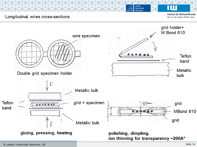 Specimen preparation – part 1 TEM specimen preparation
