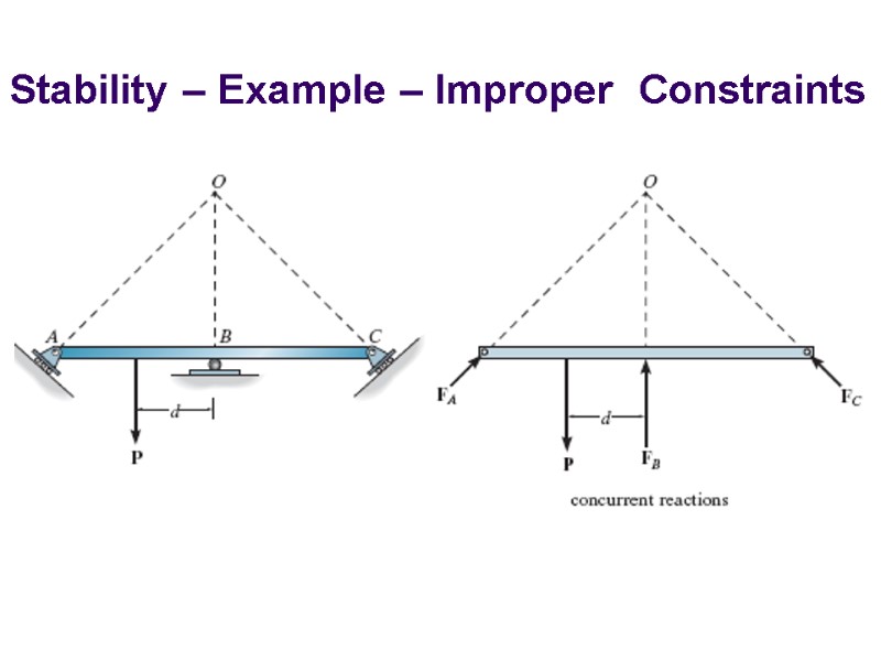 Analysis of Statically Determinate Structures ECE479 Structural Analysis