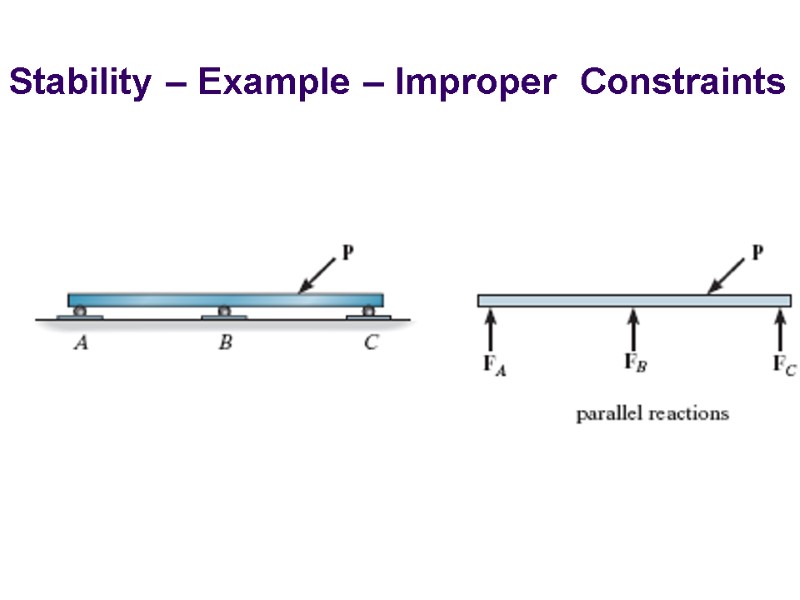 Analysis of Statically Determinate Structures ECE479 Structural Analysis