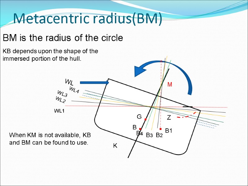 Shanghai Maritime University Chapter 1 What is stability?