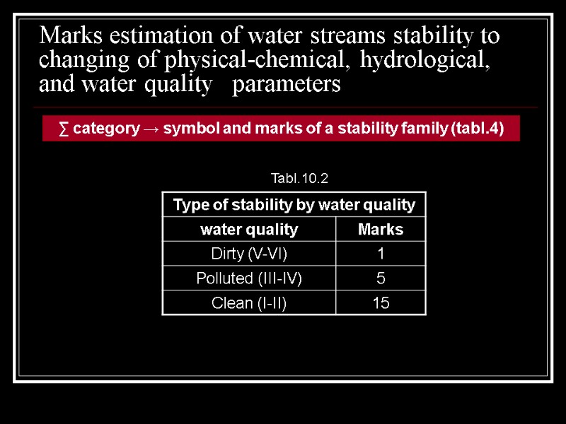 Water object and streams stability estimation to change