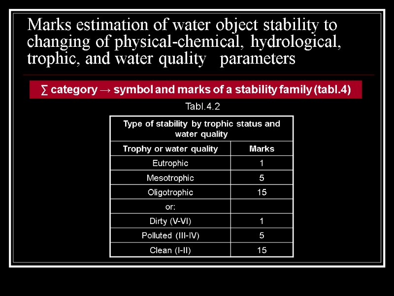 Water object and streams stability estimation to change